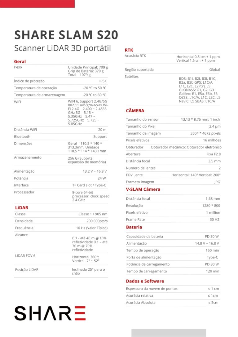 SHARE S20 - Guandalini Posicionamento